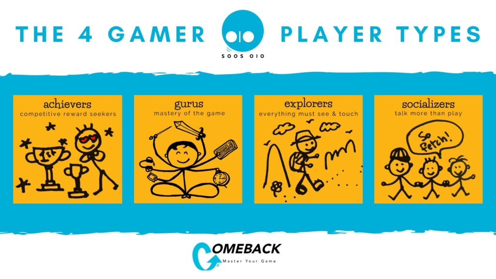 The 4 Gamer Player Types - COMEBACK PTE LTD