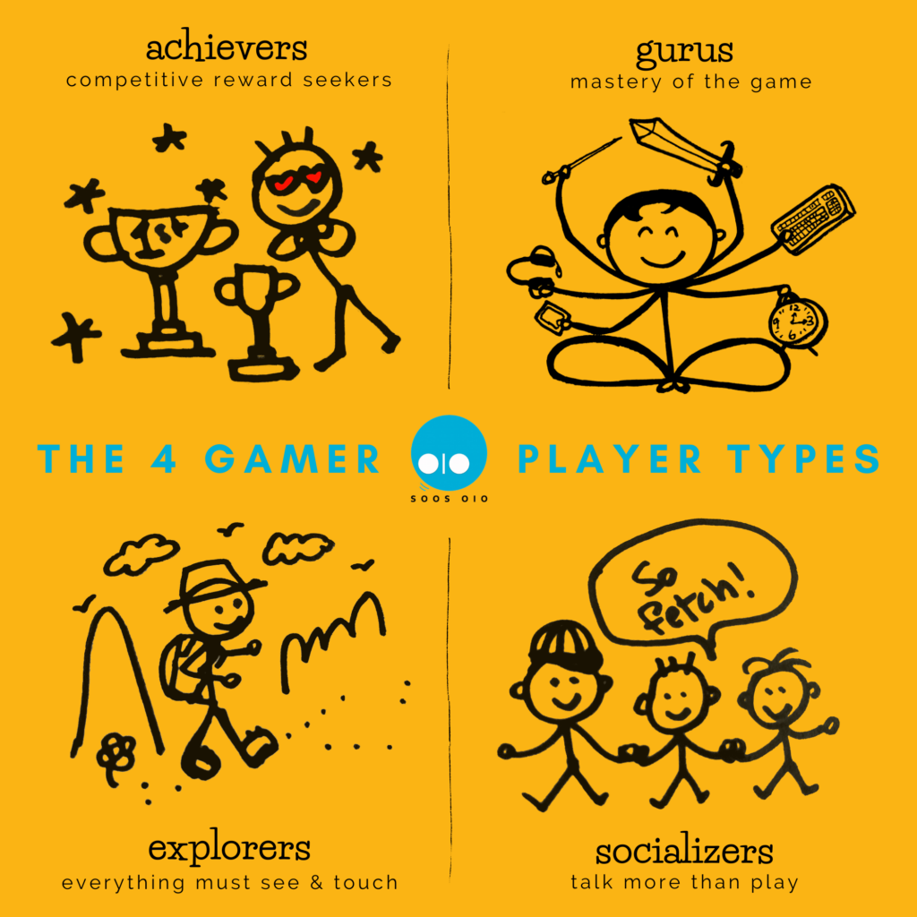 The 4 Gamer Player Types - COMEBACK PTE LTD