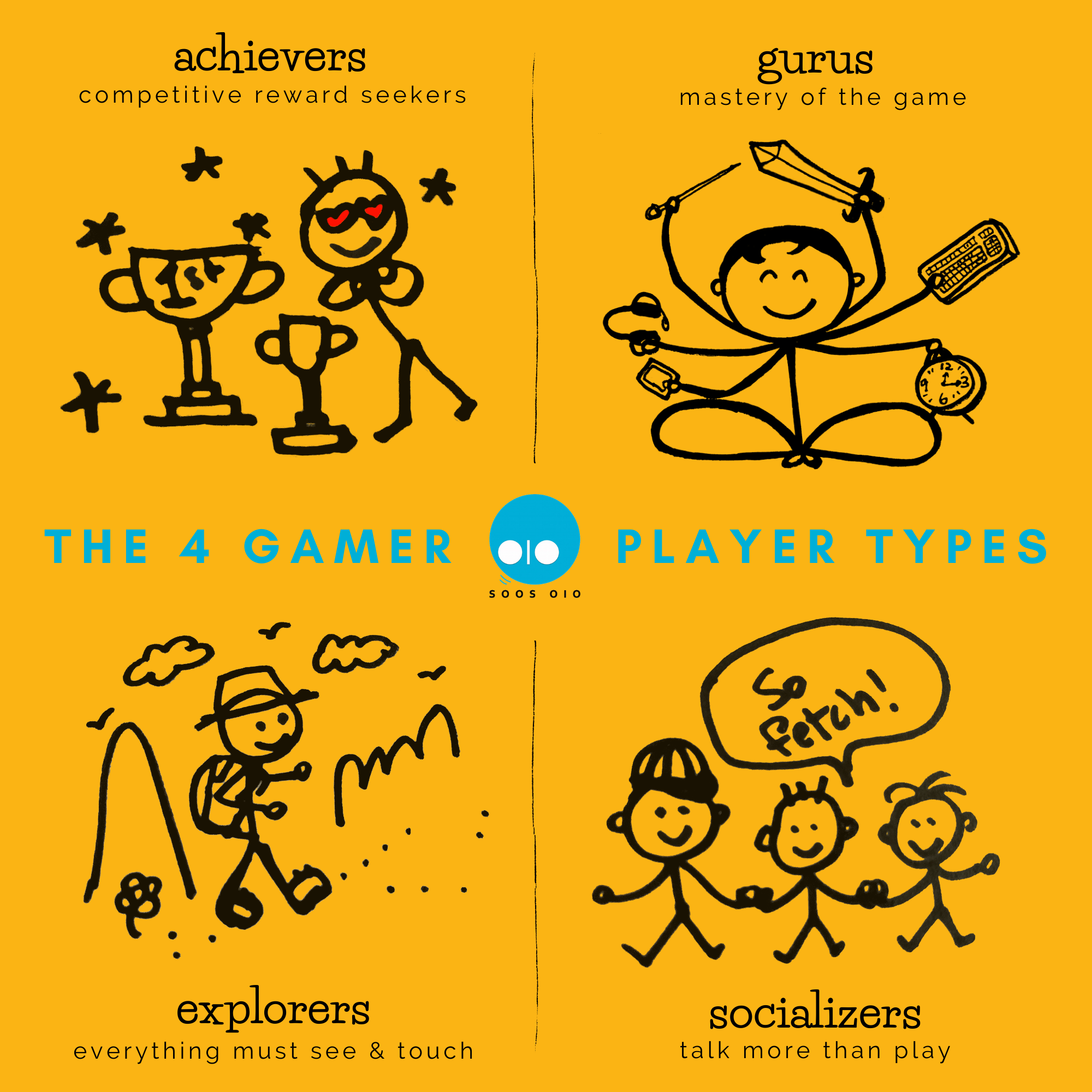The 4 Gamer Player Types - COMEBACK PTE LTD
